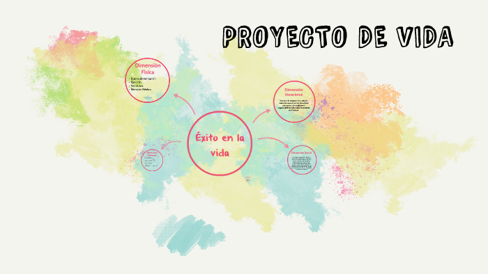 Mapa Mental - Proyecto de Vida by David Oviedo on Prezi