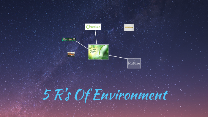 5 R's Of Environment by nalin singh on Prezi