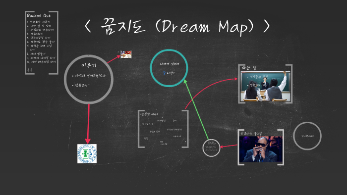 드림맵 (Dream Map) by 지은 이 on Prezi