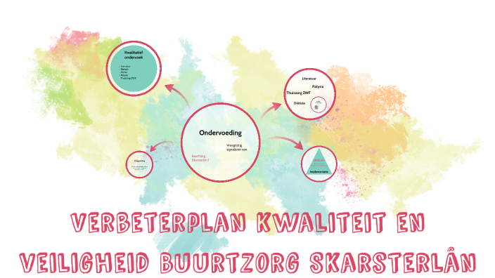 Ondervoeding by Andrea Groenhof on Prezi