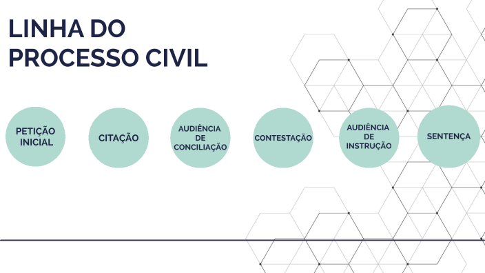 linha do processo by Ana Clara Marelli Chiliano on Prezi