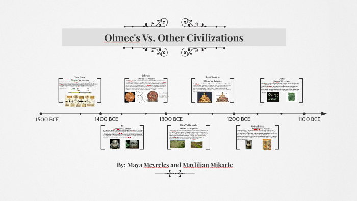 Olmec's Vs. Other Civilizations by Maya Meyreles on Prezi
