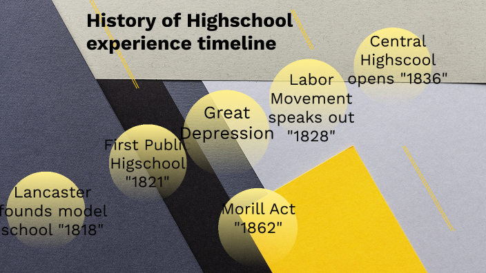 Highschool timeline by Patrick McCormick on Prezi
