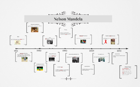 Nelson Mandela by Jenae Miller on Prezi