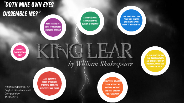 King Lear Mind Map by Amanda Oppong on Prezi