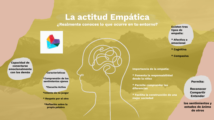 La actitud Empática ¿Realmente conoces lo que ocurre en tu entorno? by ...