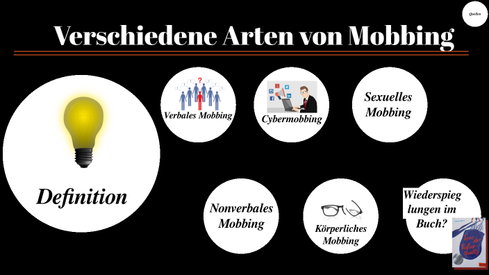 Verschiedene Arten von Mobbing by Reiner Zufall on Prezi