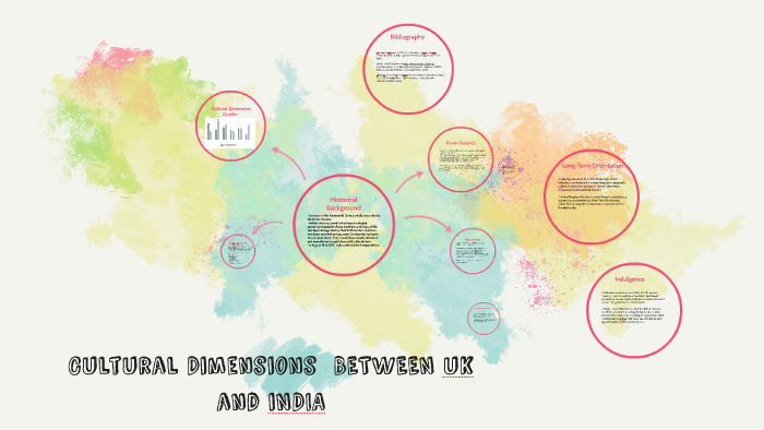 Cultural Dimensions Between UK and India by Daniel Jimenez on Prezi Cultural Dimensions Between UK and India by Daniel Jimenez on Prezi