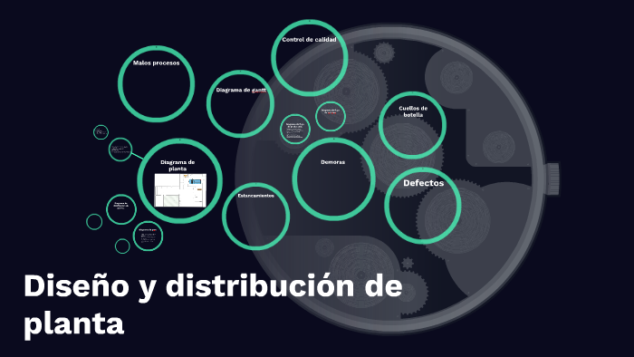 Diagrama de planta by Miguel Pedraza on Prezi