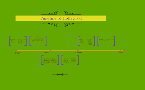 Timeline of Hollywood by Emu Muesli on Prezi