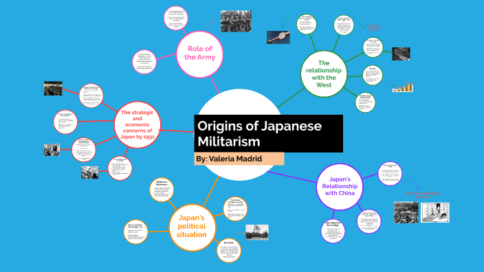 Mind Map Origins of Japanese Militarism by Valeria Madrid on Prezi