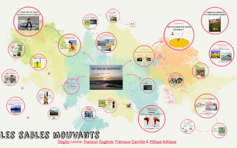 Les sables mouvants by Egénie Françon on Prezi
