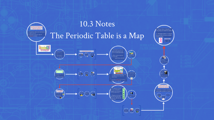 Periodic Table is a Map by jennifer free on Prezi