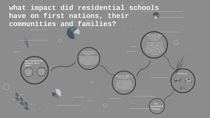 what did residential schools have impact on first nations & by Muhammad ...