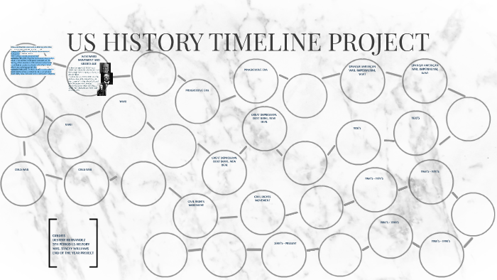 US HISTORY TIMELINE PROJECT by Destiny Hernandez on Prezi