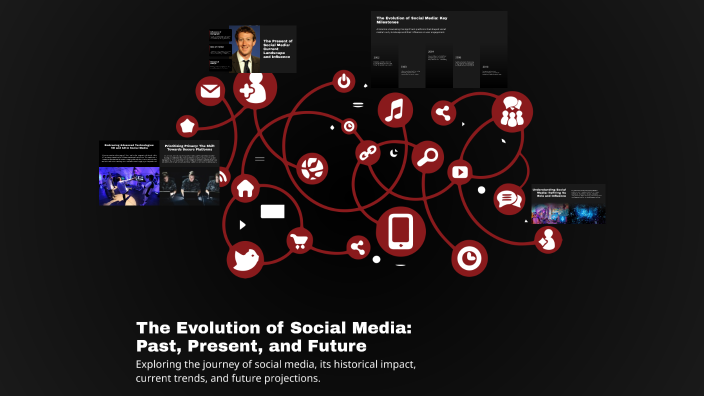 The Evolution Of Social Media Past Present And Future By Abdulla