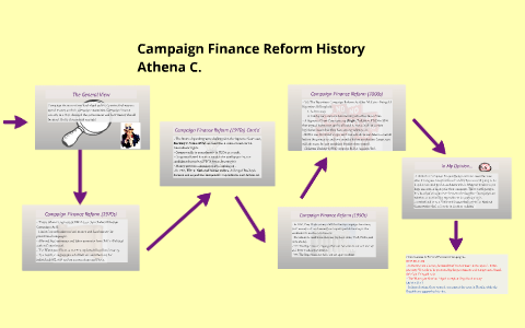 The History of Campaign Finance Reform by Athena Claudio on Prezi