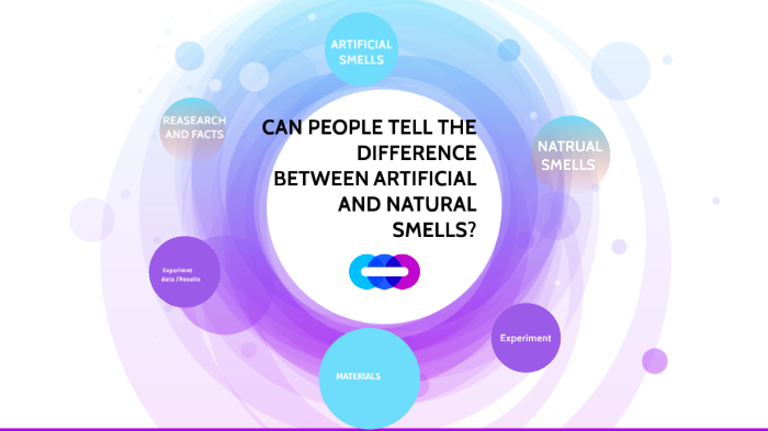 ARTIFICIAL VS. NATURAL SMELLS by ferrymah kaba on Prezi