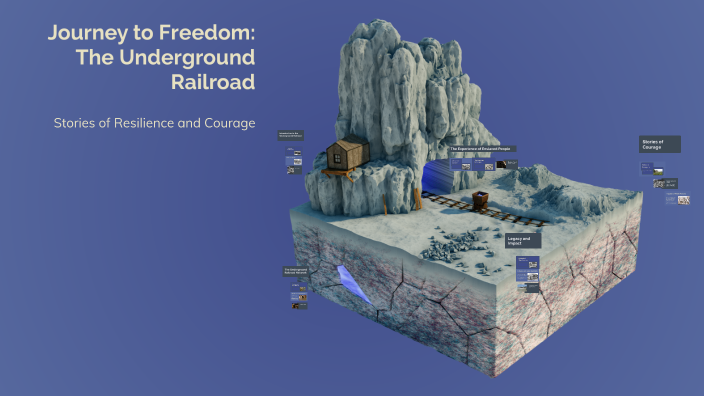 Journey to Freedom: The Underground Railroad by Jasmine Skorupski on Prezi