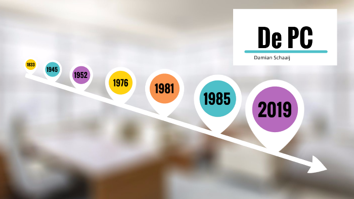 Computers van vroeger en nu by Inge Schaaij on Prezi