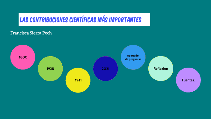 La ciencia en el tiempo by Francisca Sierra Pech on Prezi
