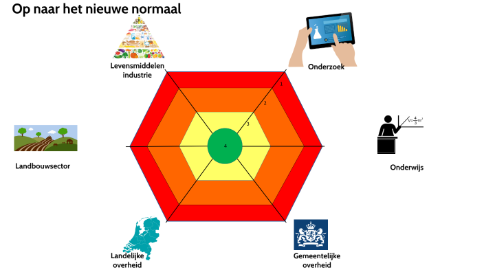 EBNN Terschelling 12 en 13 mei 2023 by Jan Buining on Prezi