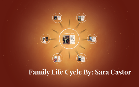 Family Life Cycle By: Sara Castor by Sara Castor on Prezi