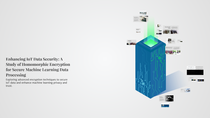 Enhancing IoT Data Security: A Study of Homomorphic Encryption for Secure Machine Learning Data ...