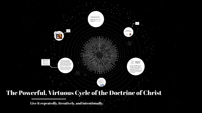 The Powerful, Virtuous Cycle of the Doctrine of Christ by Nate McGary ...