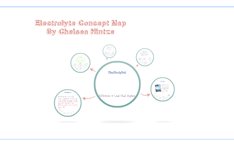 Electrolyte Concept Map by Chelsea Hintze on Prezi