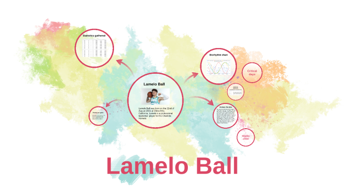 Biorythm project by Katelyn Duran on Prezi