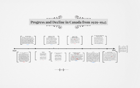 Progress and Decline Timeline by Jared Ecker on Prezi