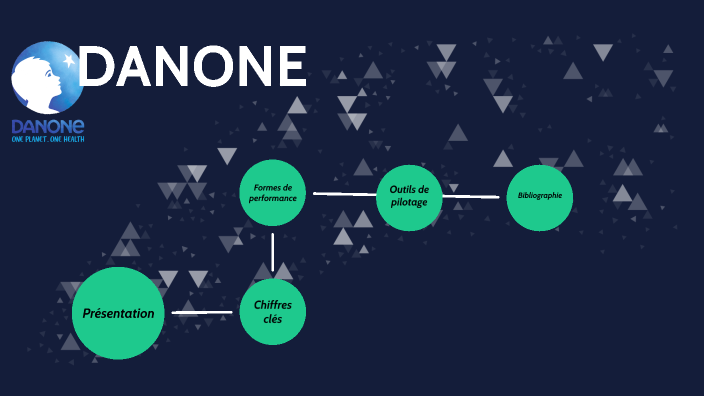 Activité DANONE by mademoiselle youyou on Prezi