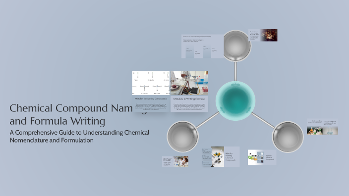 Chemical Compound Naming and Formula Writing by Karina Monkeviciute on ...
