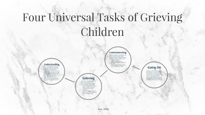Timeline of Grief by Kendra Meeks on Prezi