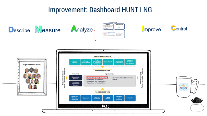 MARK PEARSON_PROCESS MAP by Alejandra Marin Veliz on Prezi
