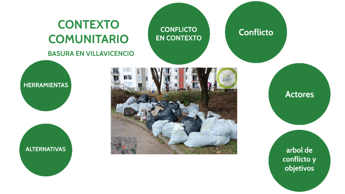 CONTEXTO COMUNITARIO by francisco cadena on Prezi
