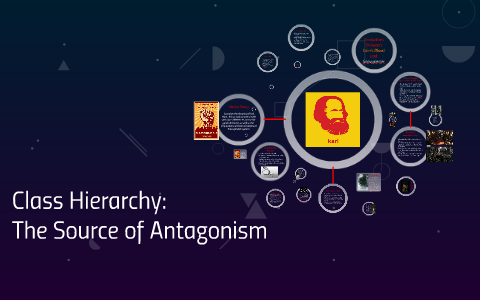 Class Hierarchy: The Source of Antagonism by Sammy P on Prezi