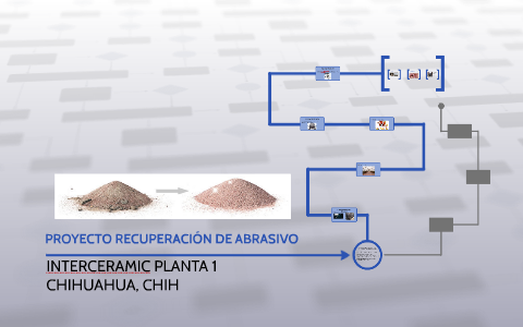 INTERCERAMIC PLANTA 1 by Luisa Luevano on Prezi