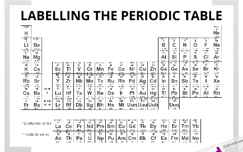Labelling the Periodic Table by John Sellars on Prezi