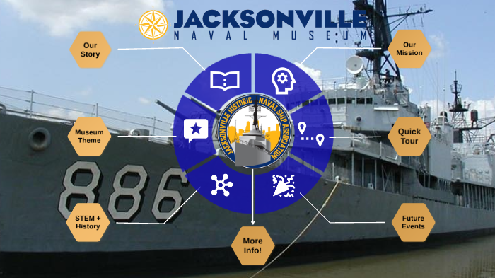 Jacksonville Naval Museum Introduction By J D W On Prezi