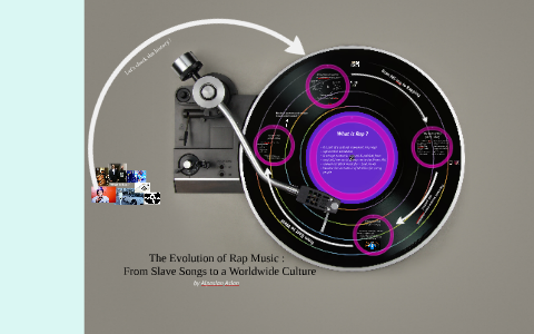 The Evolution of Rap Music : by Alpi Aslan on Prezi