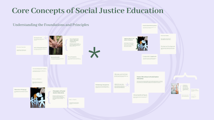 Core Concepts of Social Justice Education by Mitzi Farmer on Prezi