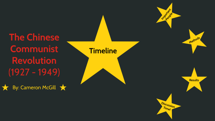 Chinese Communist Revolution (1949) by Cameron McGill on Prezi