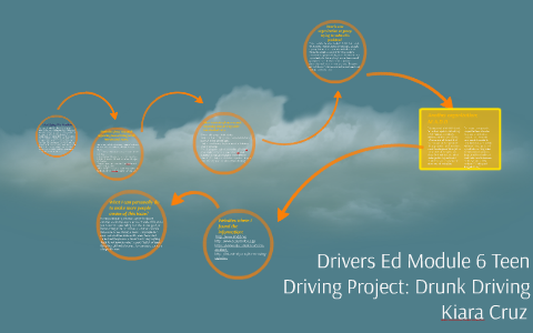 Drivers Ed Module 6 Teen driving project by kiara cruz on Prezi