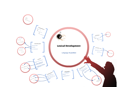 Language Acquisition: Lexical Development by Livvy Flynn on Prezi