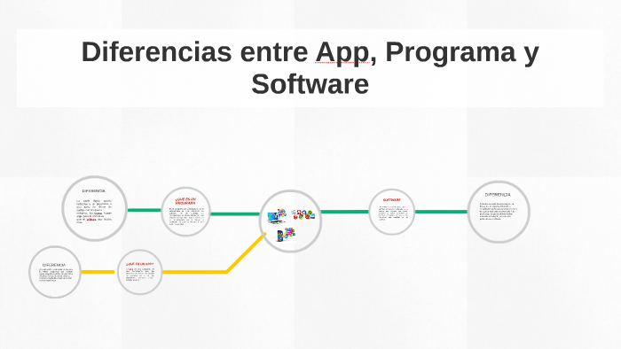 Diferencias entre App, Programa y Software by michel Casas Soltero on Prezi