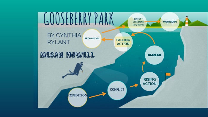 Gooseberry Park by Megan Howell on Prezi