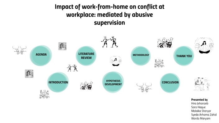 HRM S&P by Mahsa Shams on Prezi