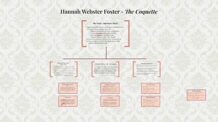 Hannah Webster Foster by Autumn Lauzon on Prezi